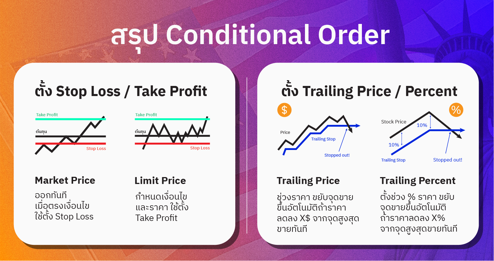 Conditional Order : หุ้นอเมริกา ซื้อขายง่าย หลับสบาย ไม่ต้องเฝ้าจอ ...