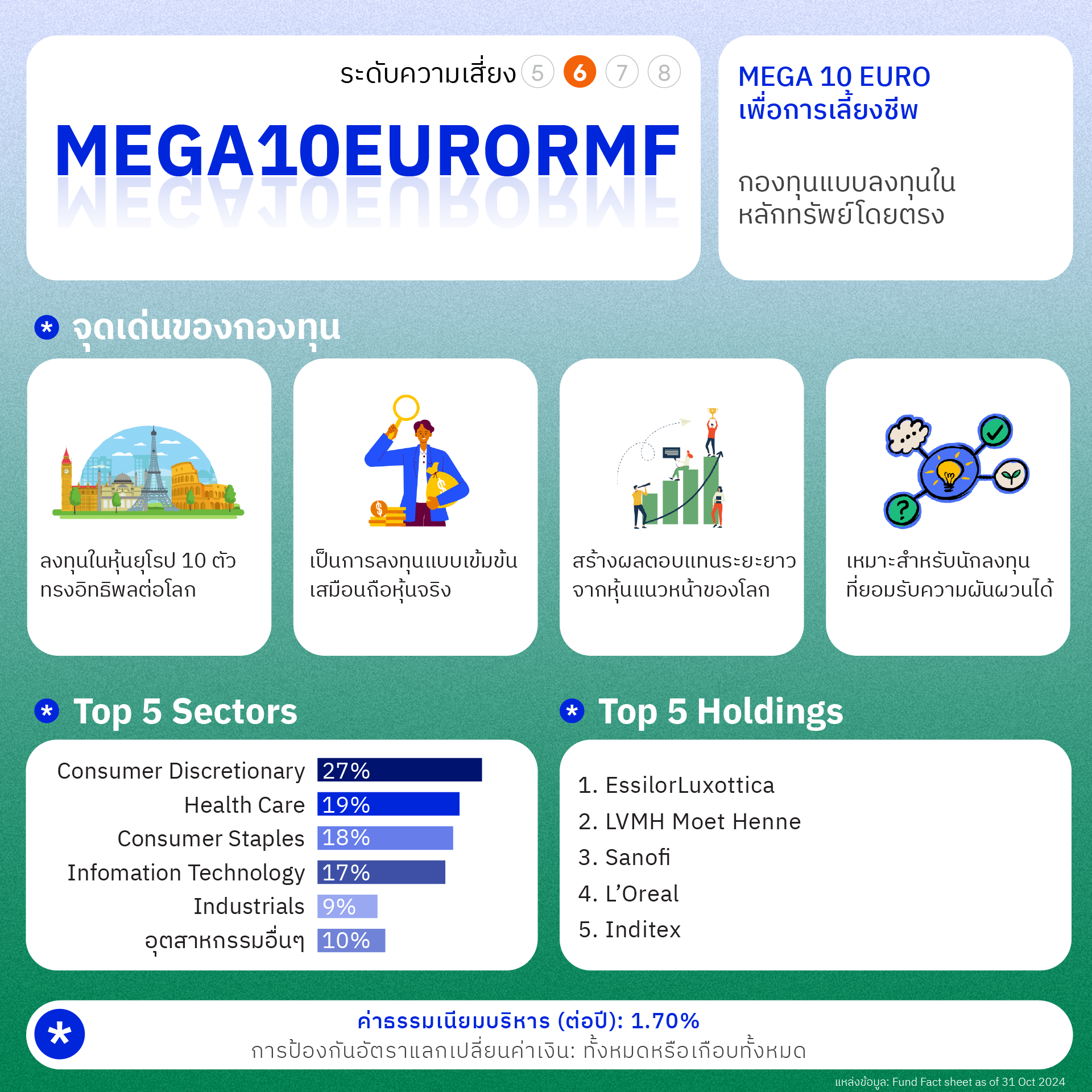 กองทุนลดหย่อนภาษี RMF ปี 67 กองไหนดีที่ไม่ใช่อเมริกา? | Liberator