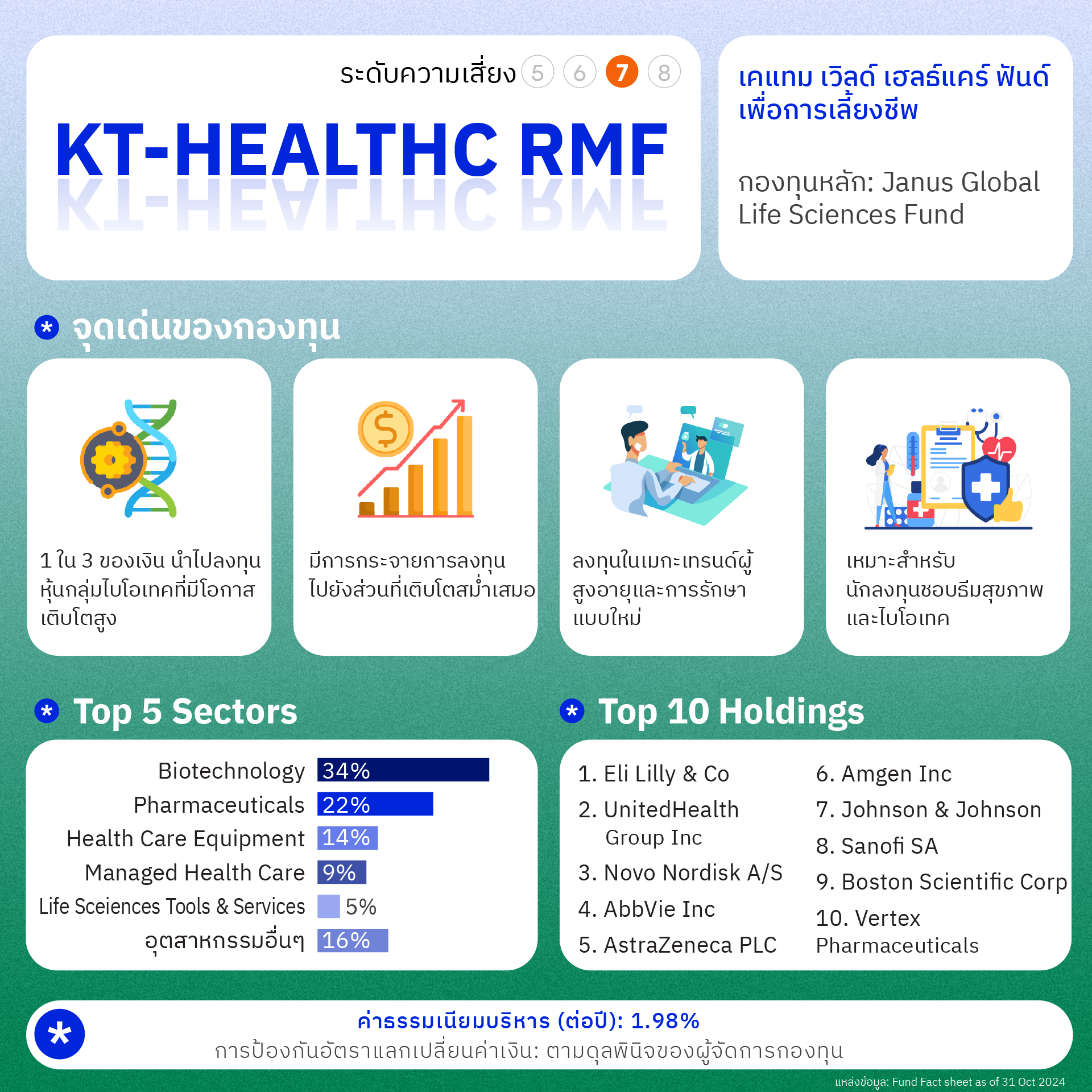 กองทุนลดหย่อนภาษี RMF ปี 67 กองไหนดีที่ไม่ใช่อเมริกา? | Liberator