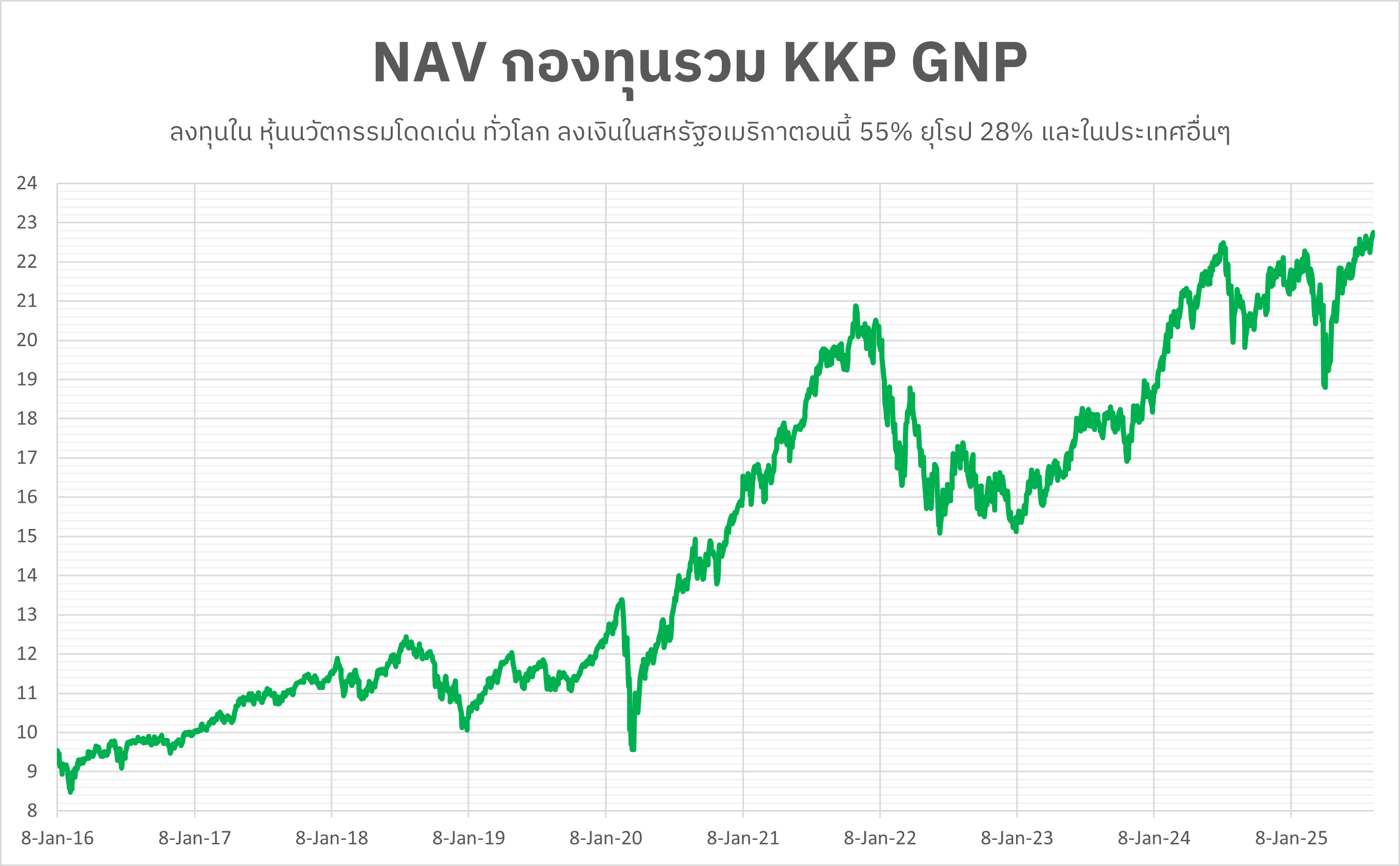 กองทุนรวมของ KKP และ Eastspring เปิดให้ซื้อ-ขายได้แล้วบนแอป Liberator ...
