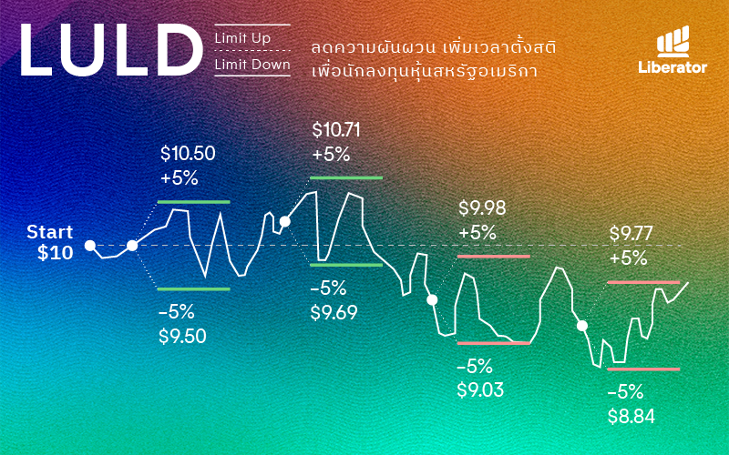 Limit Up Limit Down ลดความผันผวน เพิ่มเวลาตั้งสติให้นักลงทุนหุ้นอเมริกา | Liberator