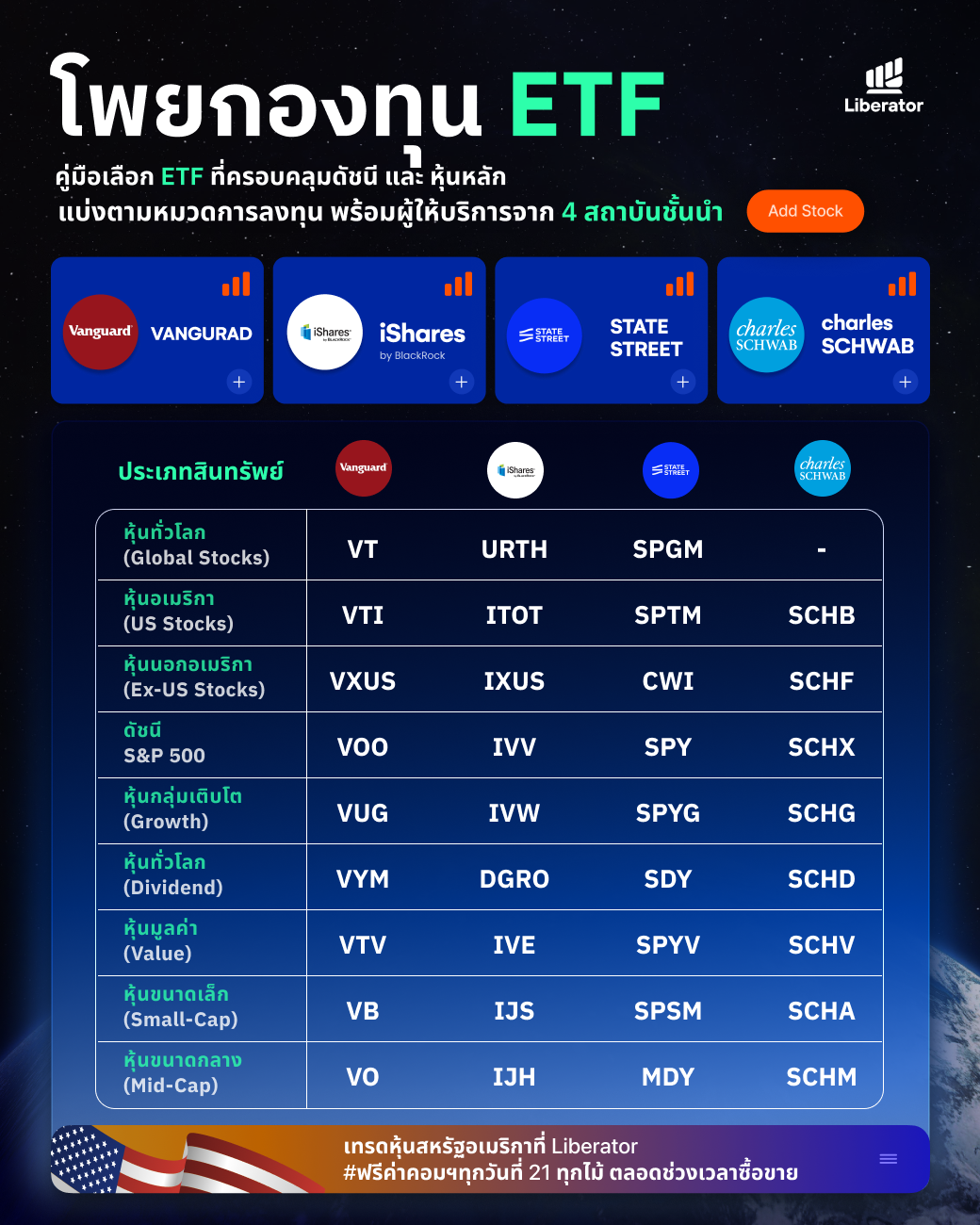 คู่มือเลือกลงทุนกองทุน ETF ให้ตรงเป้าหมาย | Liberator