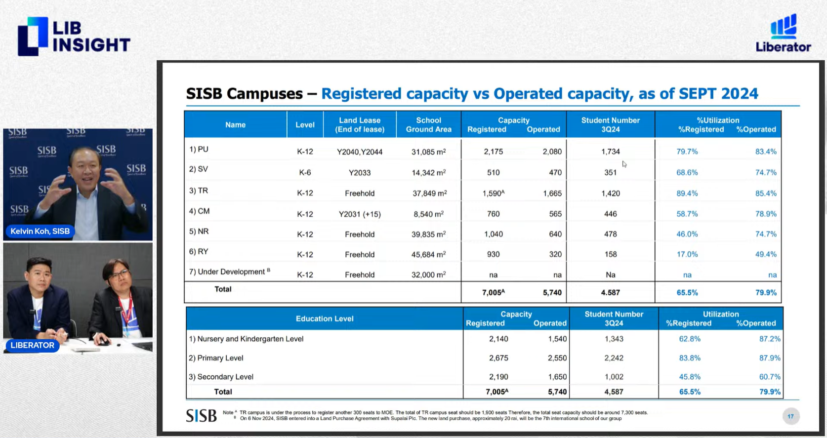 LIB INSIGHT #19 กับ SISB | Liberator