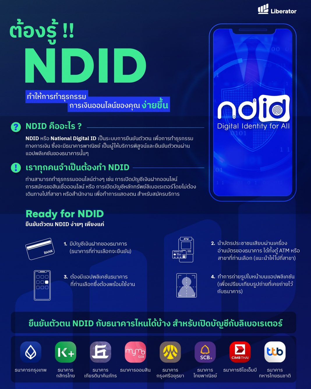 ทำความรู้จักกับ NDID | Liberator